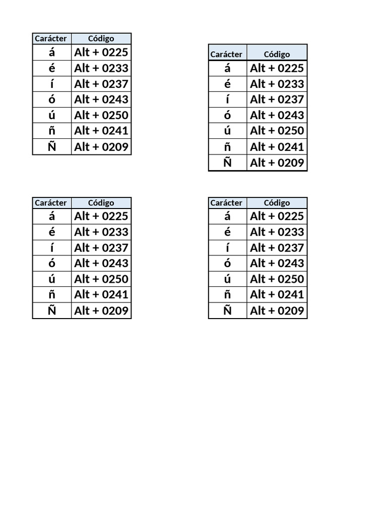 Código Catacteres Para Teclado | PDF