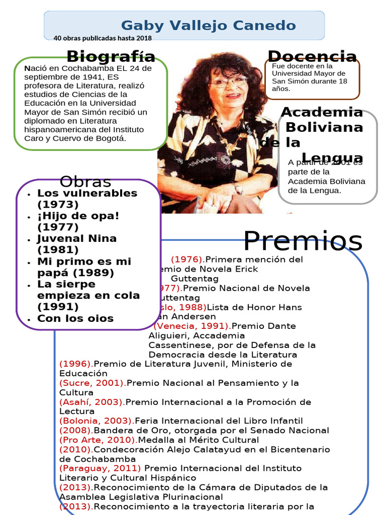 Gaby Vallejo Canedo (Autoguardado) | PDF