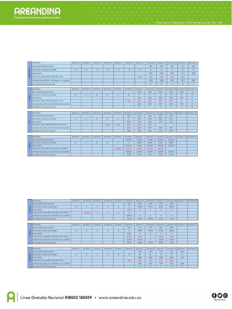 Produccion II Eje 3solucion | PDF
