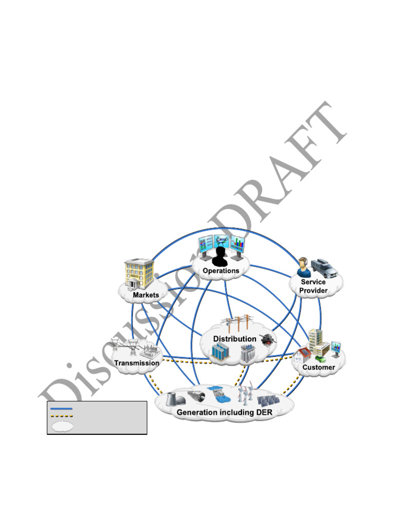 NIST Smart Grid Conceptual Model 8nov2018 | PDF