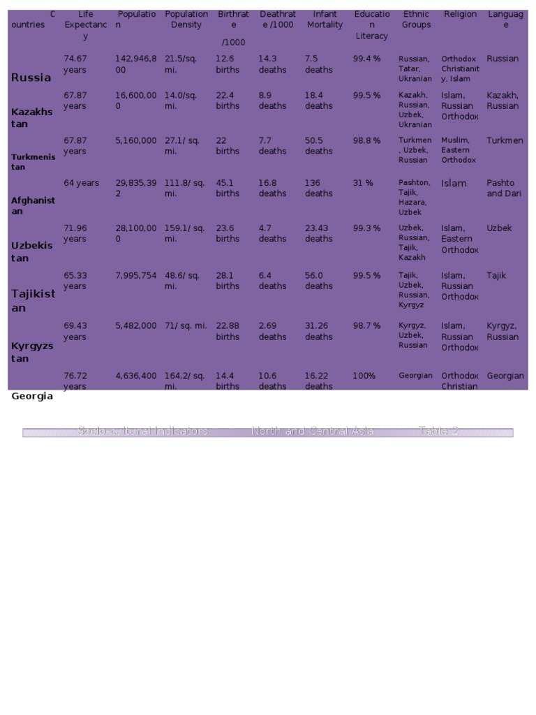 AP-Table (3) Repaired) | PDF | Science & Mathematics