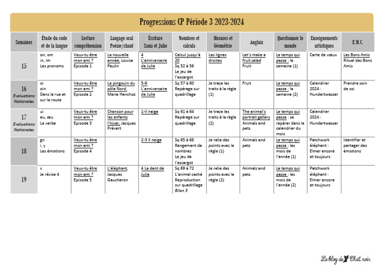 Progressions CP Période 3 2023-2024-Chat Noir | PDF