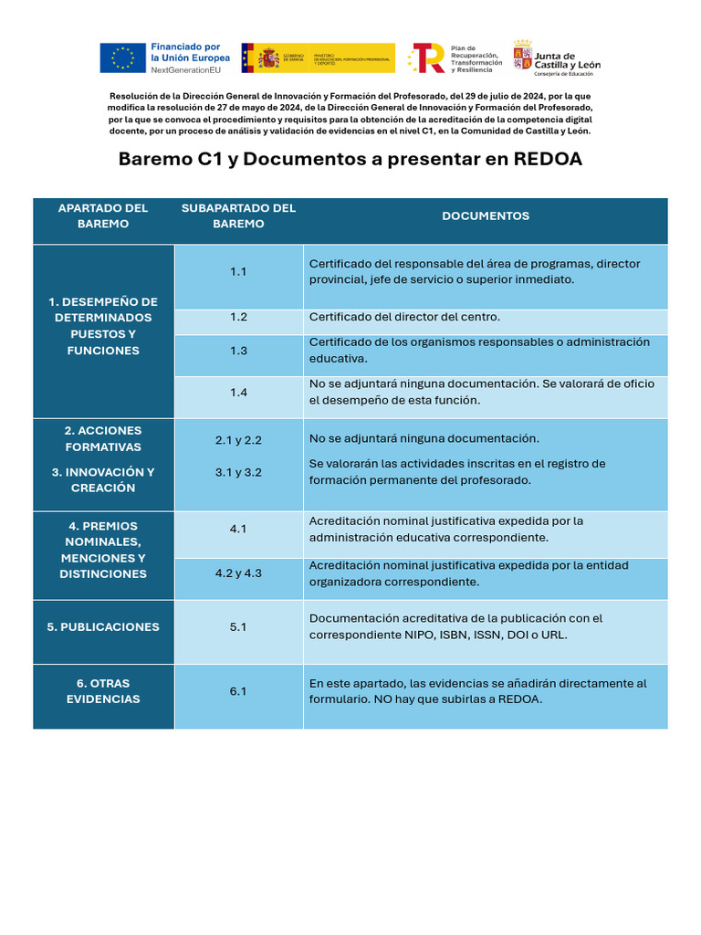 Baremo C1 y Documentos A Presentar en REDOA | PDF