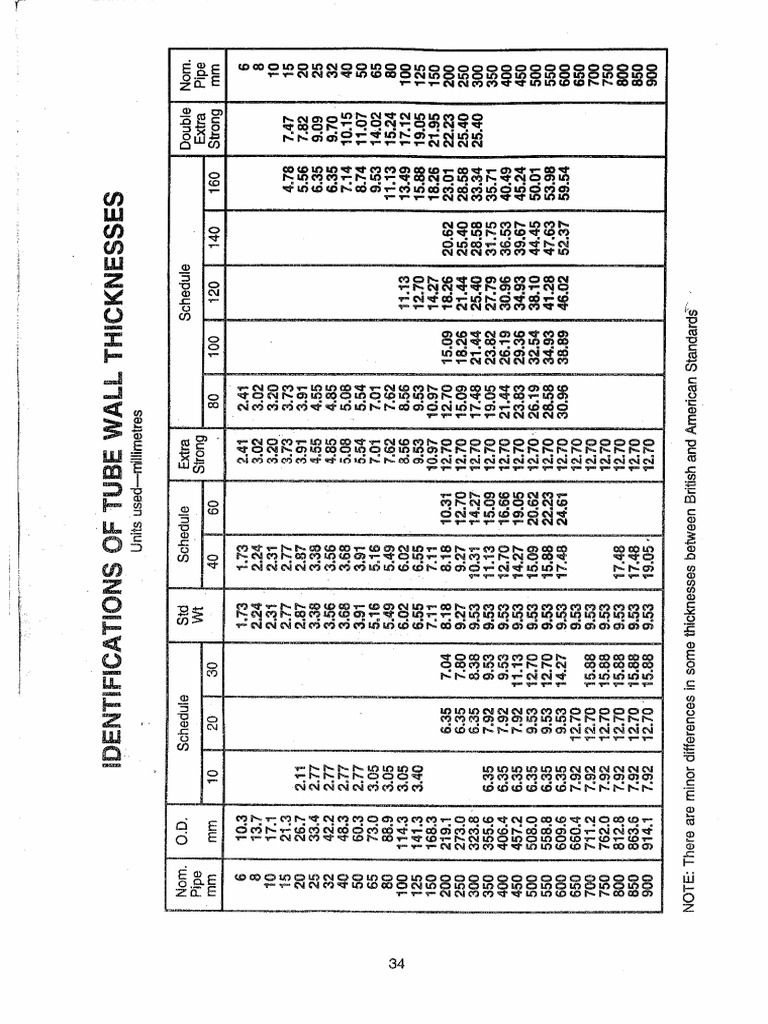 Pipe Schedules and Wall Thicknesses | PDF