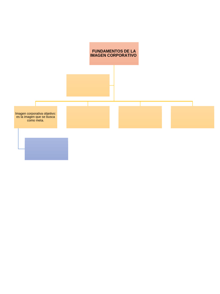 Actividad 1 Imagen Corporal (Mapa) | PDF