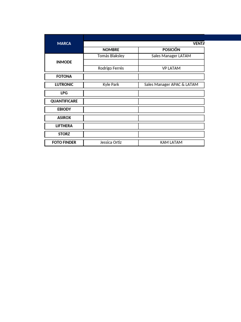 Contactos X Marca Zaneo 2023 | PDF