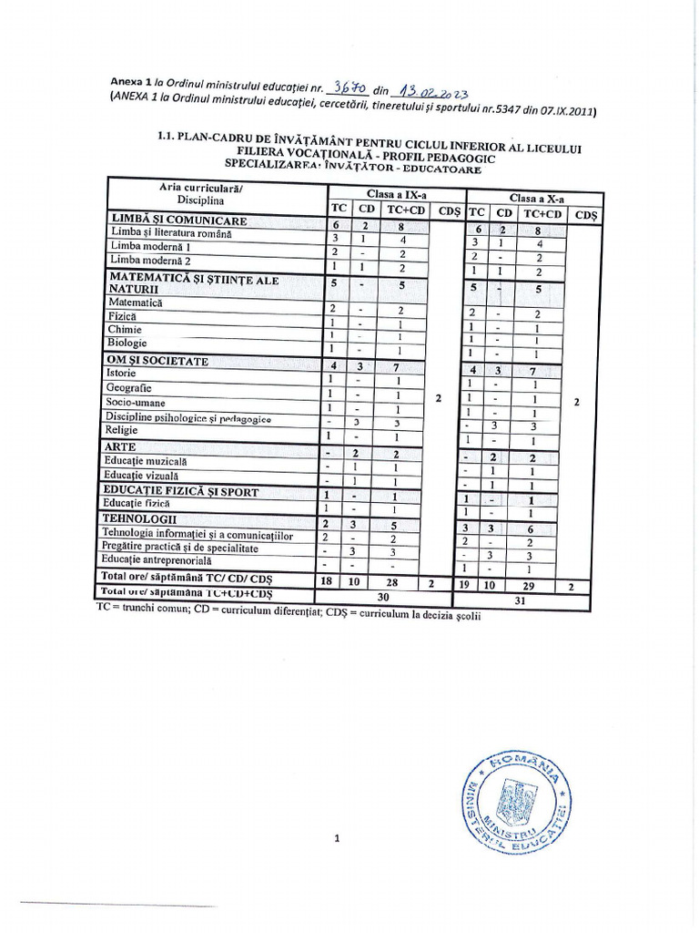 Plan-Cadru Liceu IX-XII Pedagogic Învățător-Educatoare | PDF