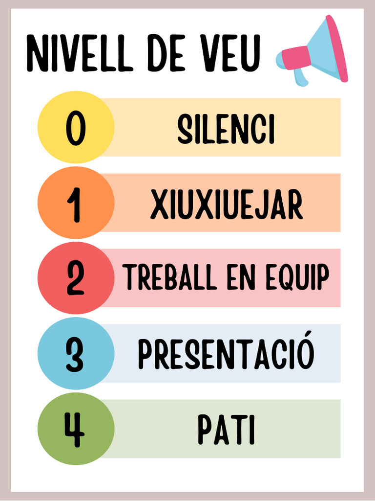 Niveles de Voz | PDF