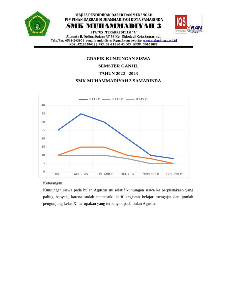 Grafik Kunjungan Siswa | PDF