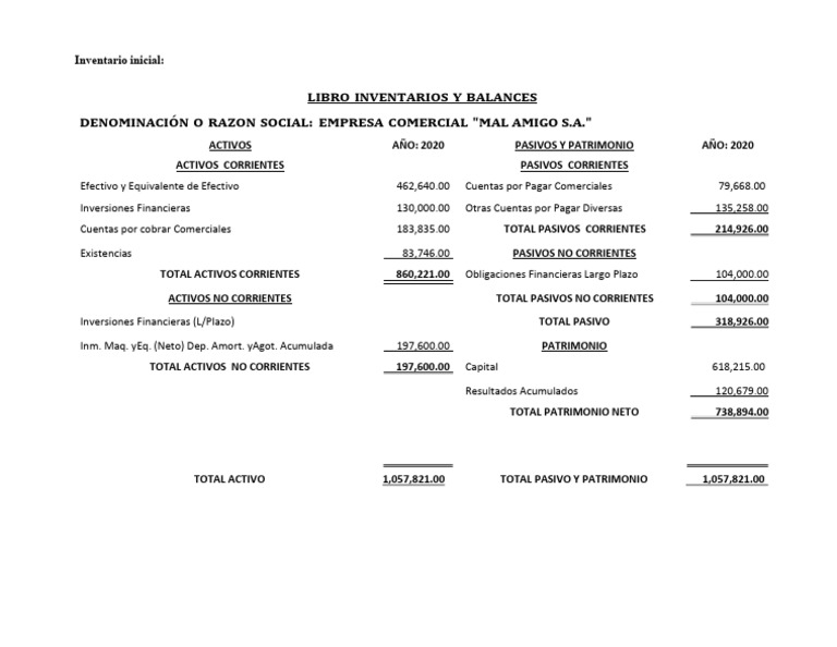 Inventario Inicial | PDF