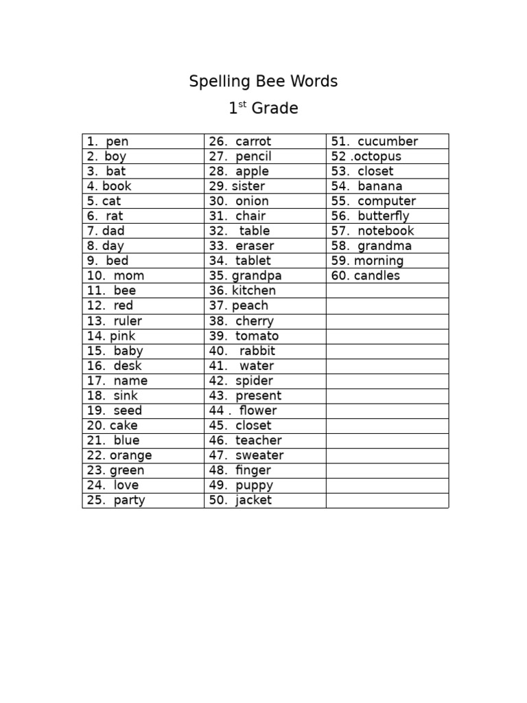 Spelling Bee 1st Grade | PDF