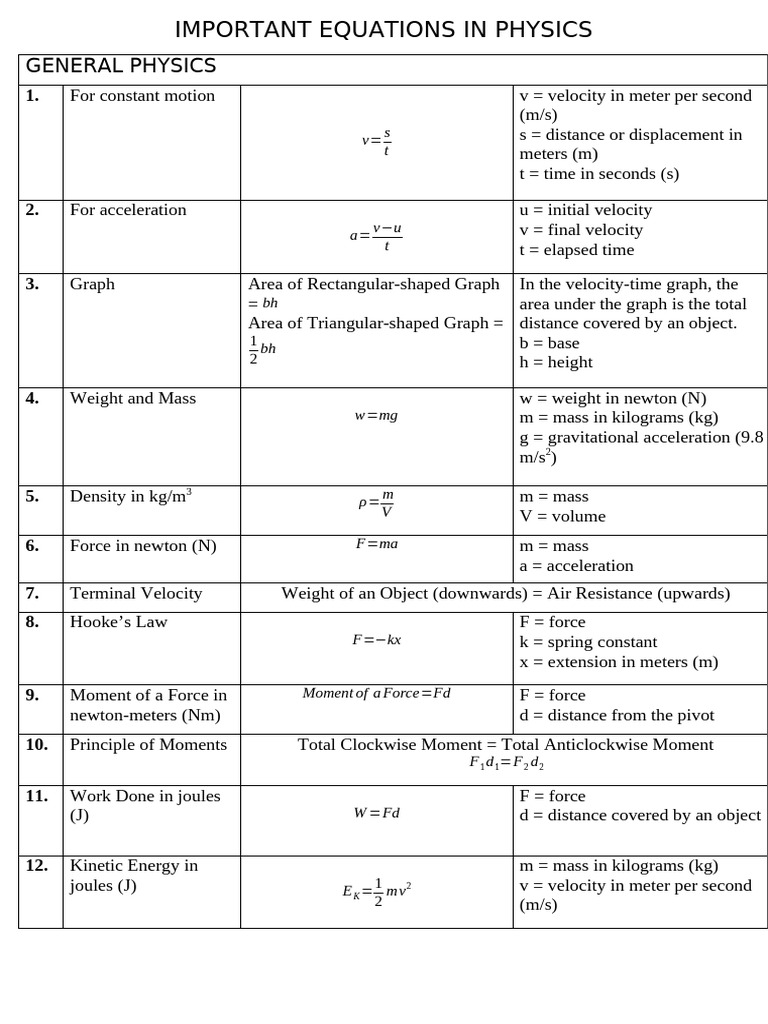 GENERAL-PHYSICS-EQUATIONS | PDF