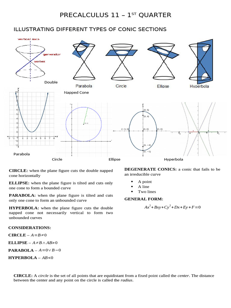 Precalculus 11 1ST Quarter | PDF