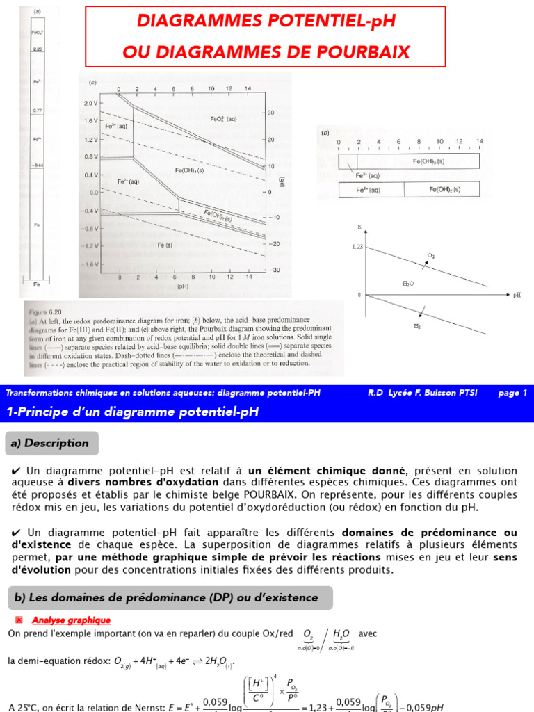COURS Potentiel PH | PDF