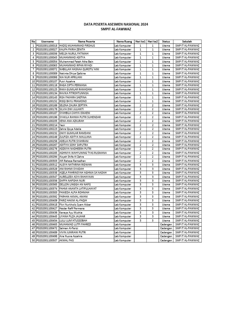 Data PD AN 2024 | PDF
