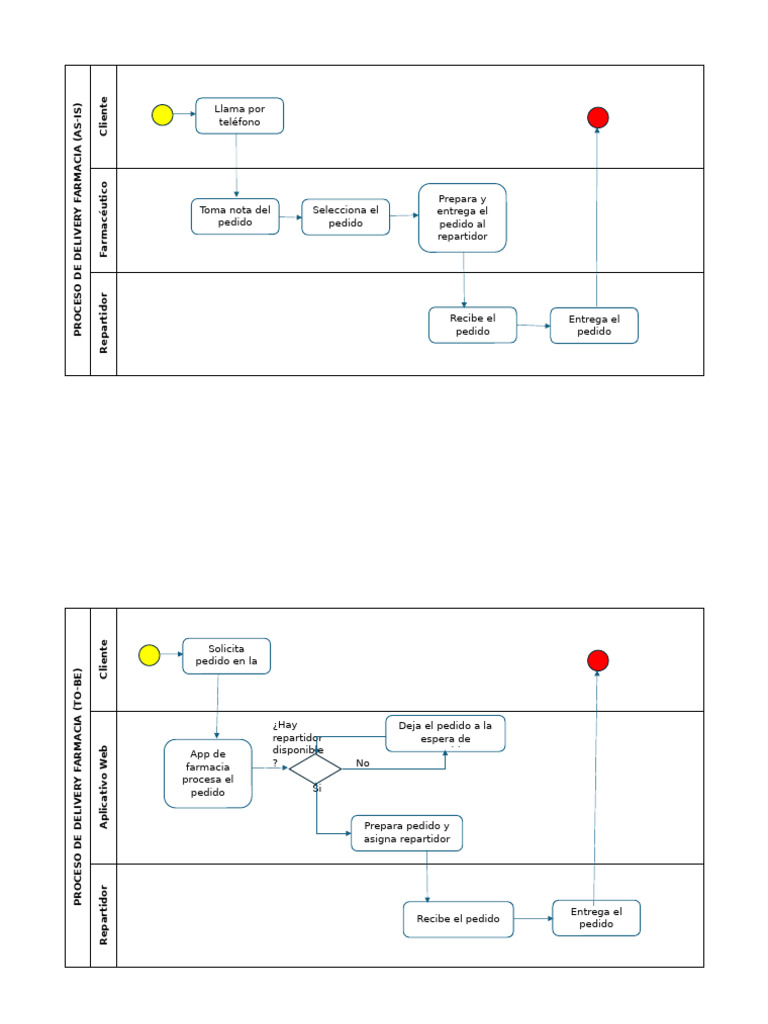 Diagrama BPMN | PDF