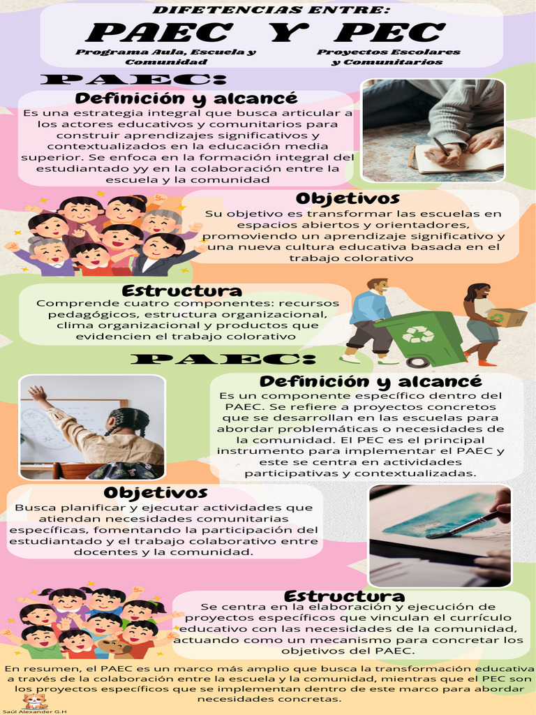 PAEC y PEC | PDF | Plan de estudios | Crecimiento personal y profesional