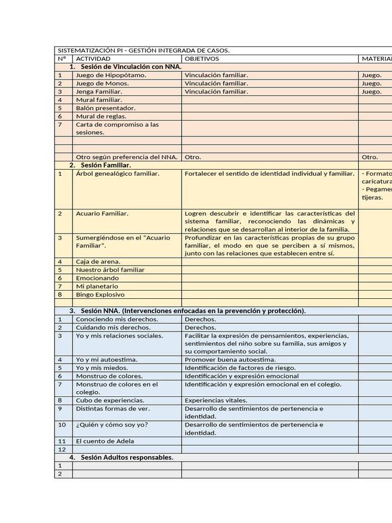 Sistematización Pi Gic | PDF