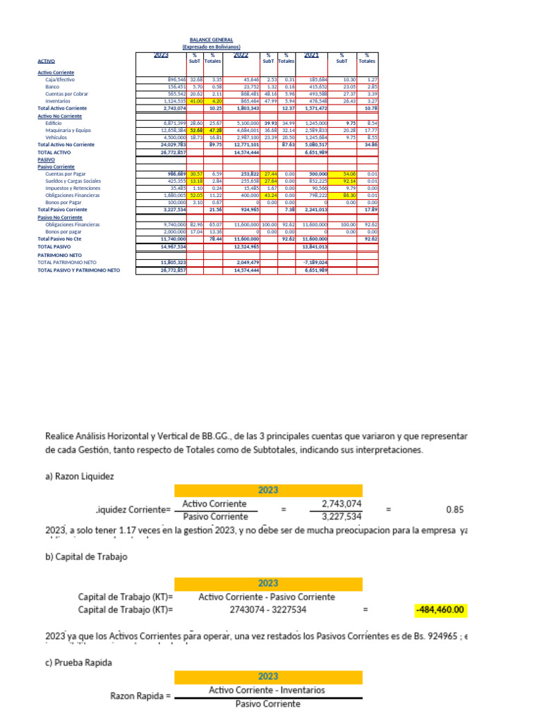 Practico No 3 Analisis Eeff | PDF