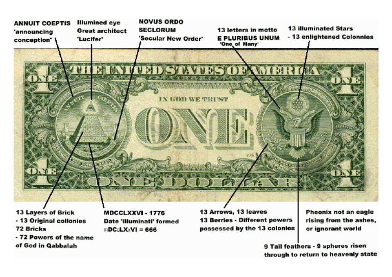 One Dollar Note - Symbols Explained | PDF