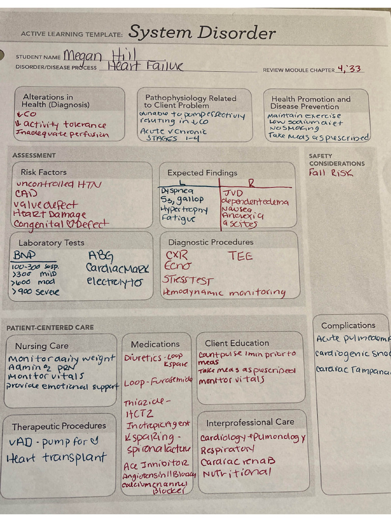 ATI Heart Failure | PDF