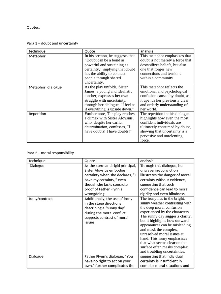 Eng Doubt A A Parable Quotes | PDF