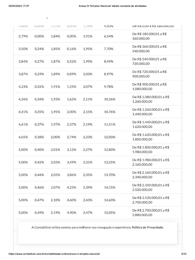 Anexo IV Simples Nacional_ tabela completa de atividades | PDF