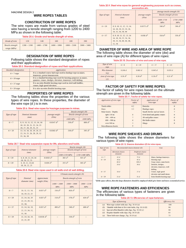 WEEK 4 - WIRE ROPES TABLES | PDF
