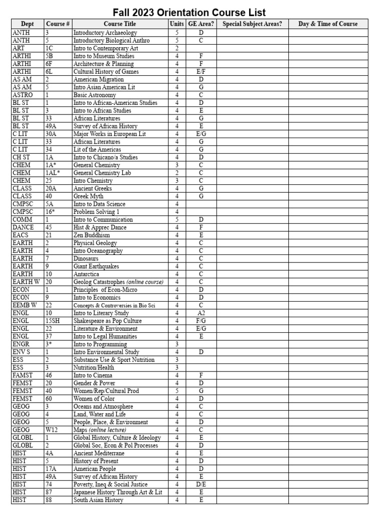 UCSB Orientation Course List 2023 | PDF