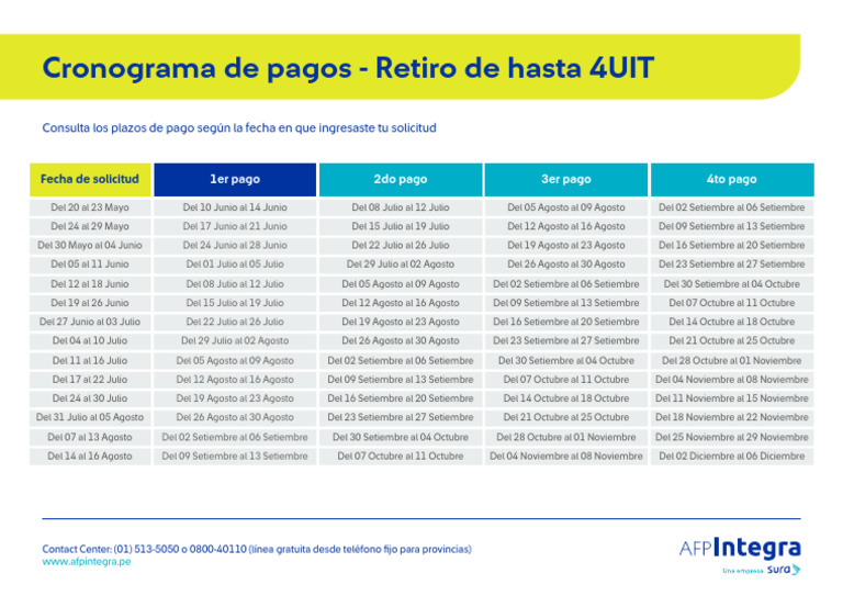 Afp Cronograma Pagos 2024 | PDF