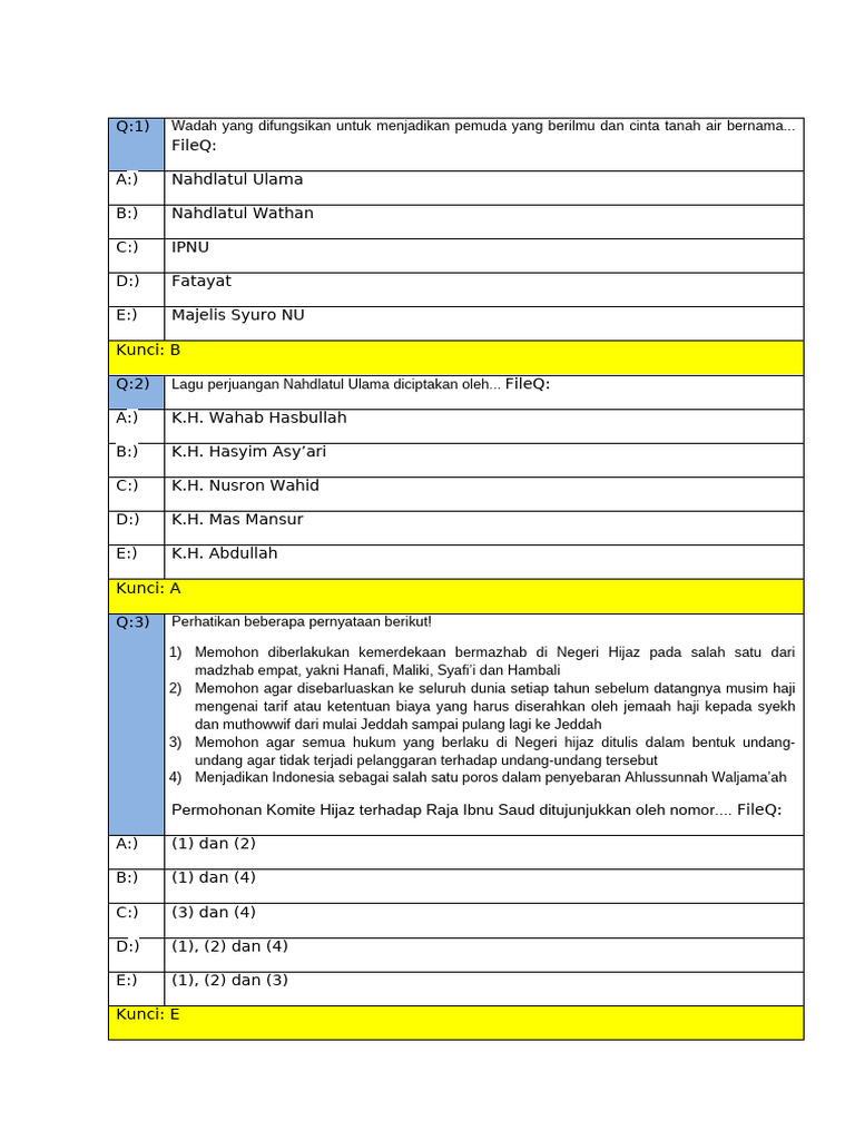 Soal PTS Aswaja X | PDF