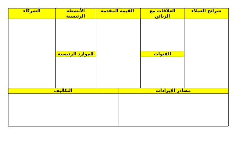 Bmc جاهز للملئ - نمودج العمل التجاري | PDF