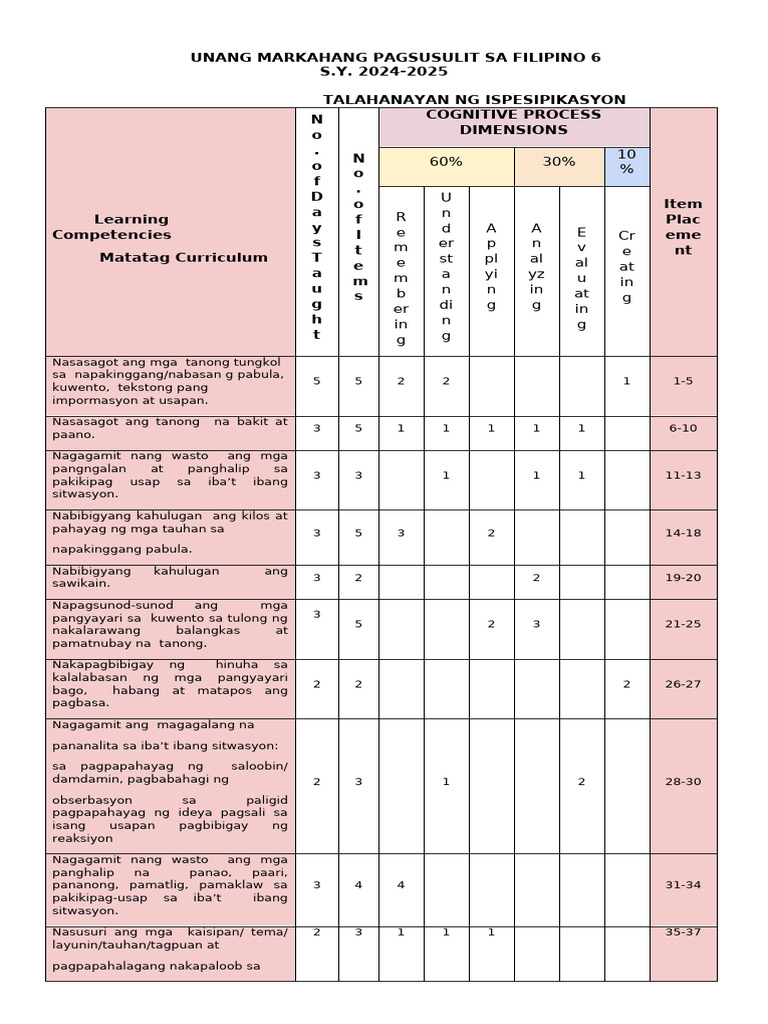 Q1-PT- FILIPINO 6 (1) | PDF