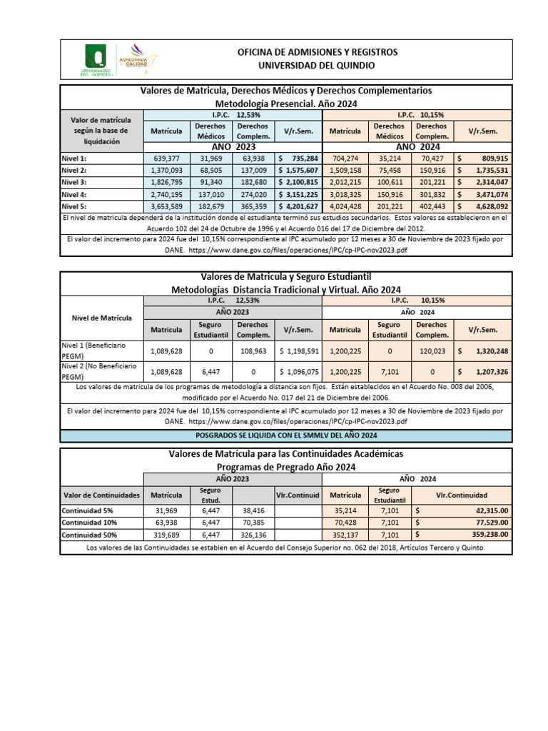 Tabla Valores Matricula Pregrado 2024 | PDF