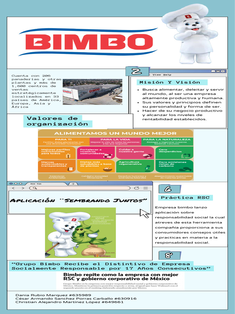 Infografía de BIMBO | PDF