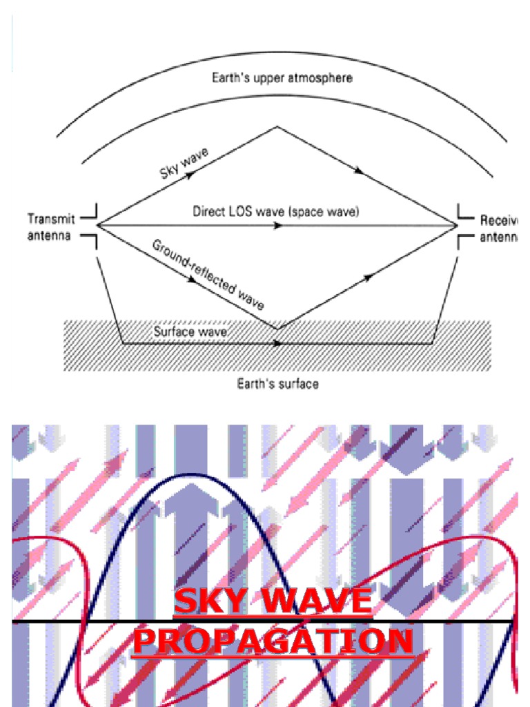 Sky Wave Propagation Sky Wave Propagation
