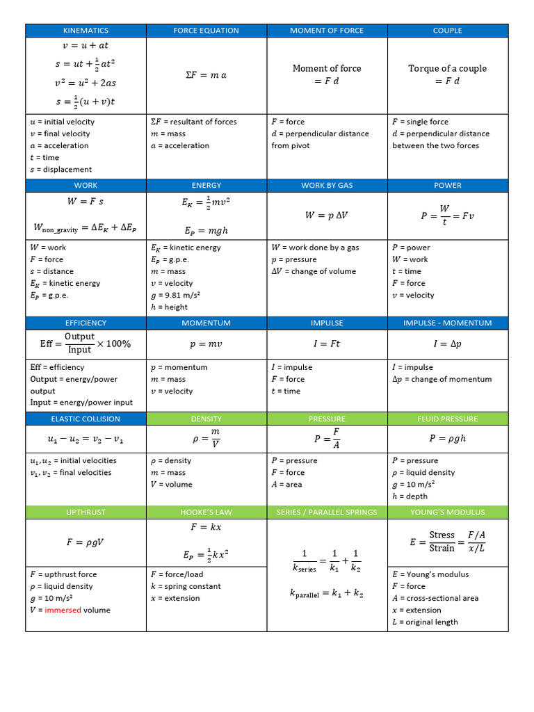AS Physics Formulas and Definitions | PDF
