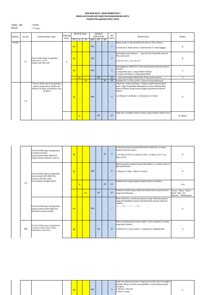 Kisi Ksisi Soal KLS 6 SM 1 20222024 | PDF