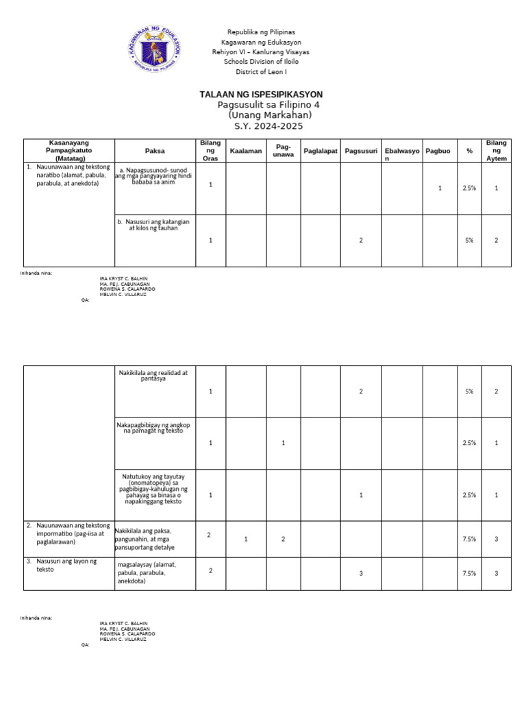 Fil 4 TOS Final Presentasyon Revised | PDF