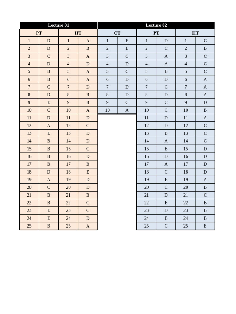 Math Answer Sheet From Lecture 01 To 11 | PDF