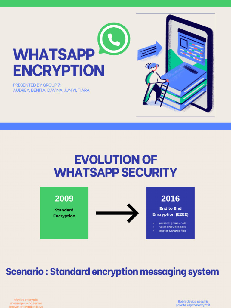 Cybersecurity Whatsapp Encryption | PDF