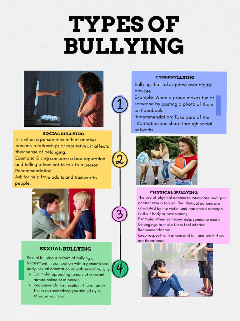 Types and Examples of Bullying | PDF