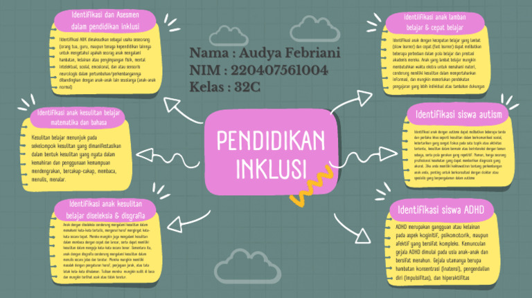 Hijau Dan Kuning Abstrak Cara Belajar Hal Baru Mind Mapping | PDF