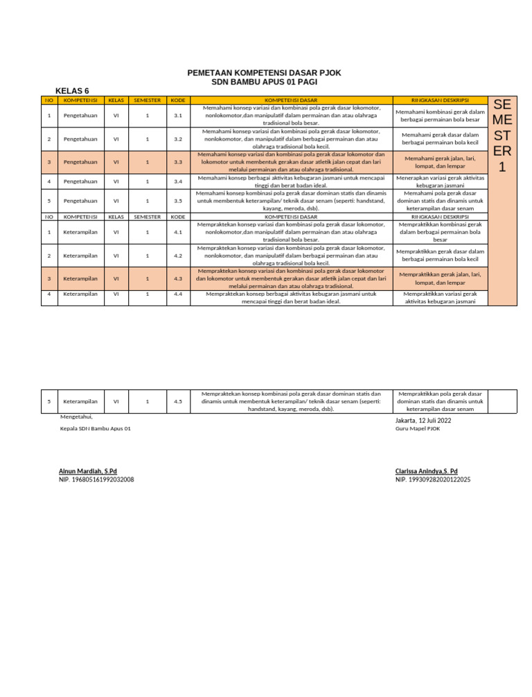 Pemetaan Kd Kelas 6 | PDF