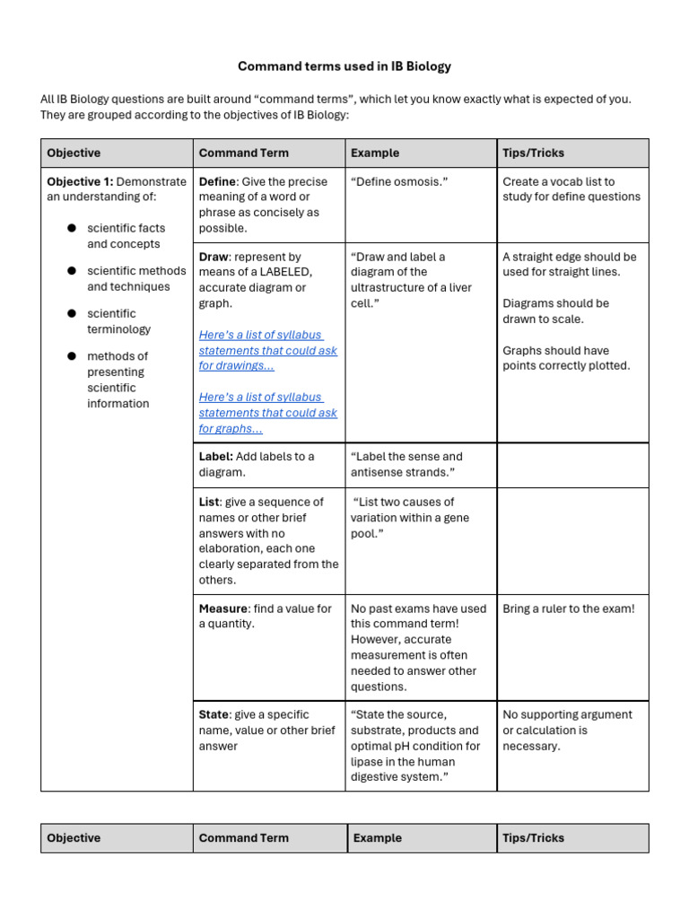 Command Terms | PDF