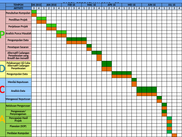 Contoh Pdca Pdf