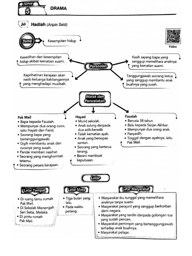 Drama Hadiah | PDF
