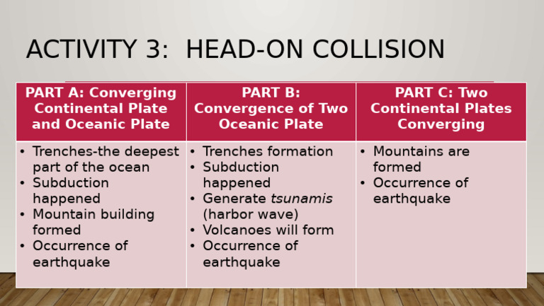 Activity 3 Head On Collision | PDF