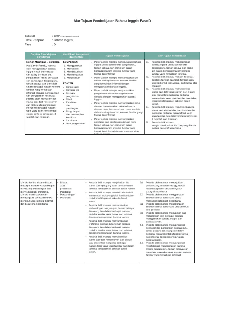 CONTOH Alur Tujuan Pembelajaran | PDF