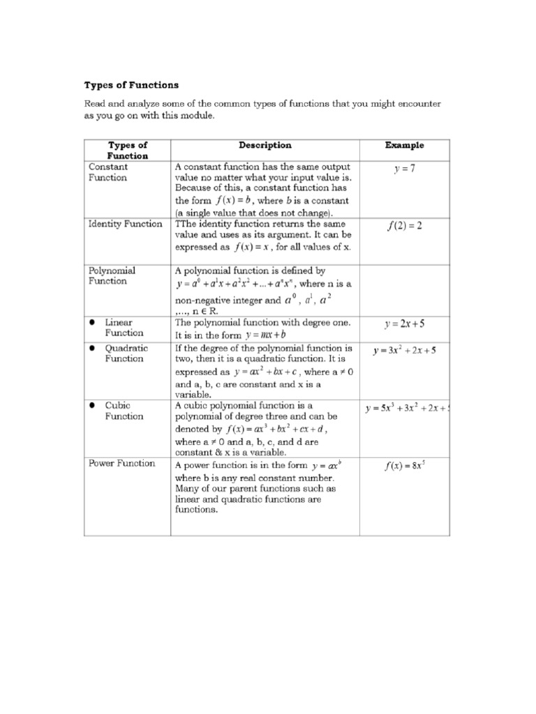 Genmath Types of Function | PDF